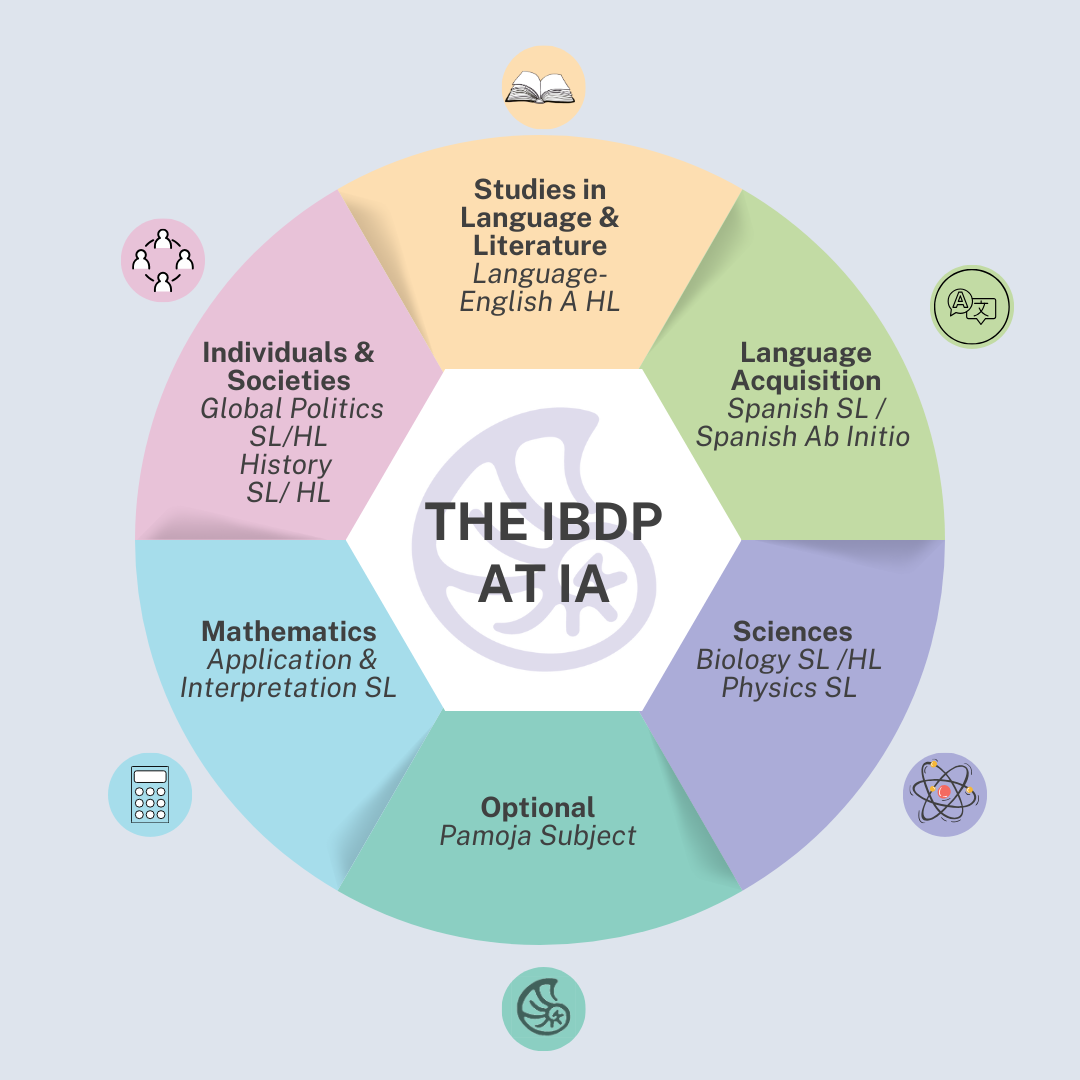 IBDP – Island Academy